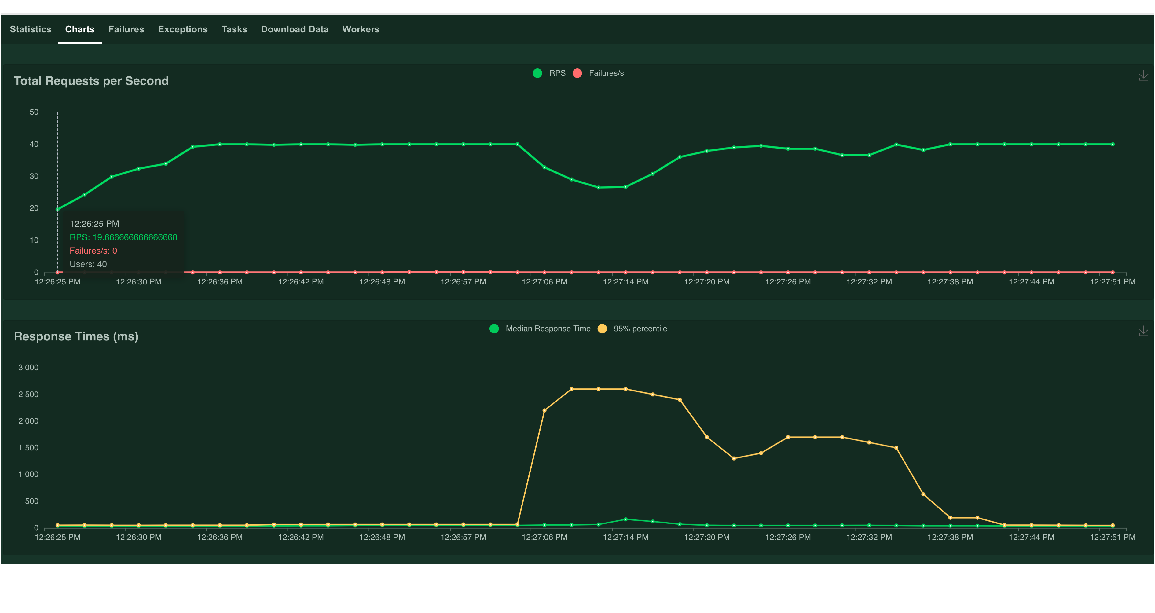 Warm up by sending multiple requests · Issue #4503 · triton-inference-server/server · GitHub
