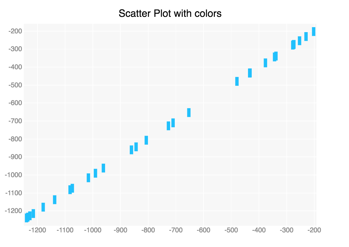 Drawing narrower rectangle markers (Scatterplot) · Issue #580 · bqplot/bqplot · GitHub
