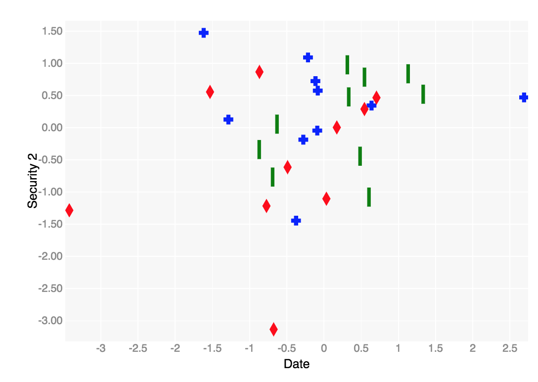 Scatter marks: default_skew doesn't affect 'cross' and 'diamond' markers · Issue #624 · bqplot ...