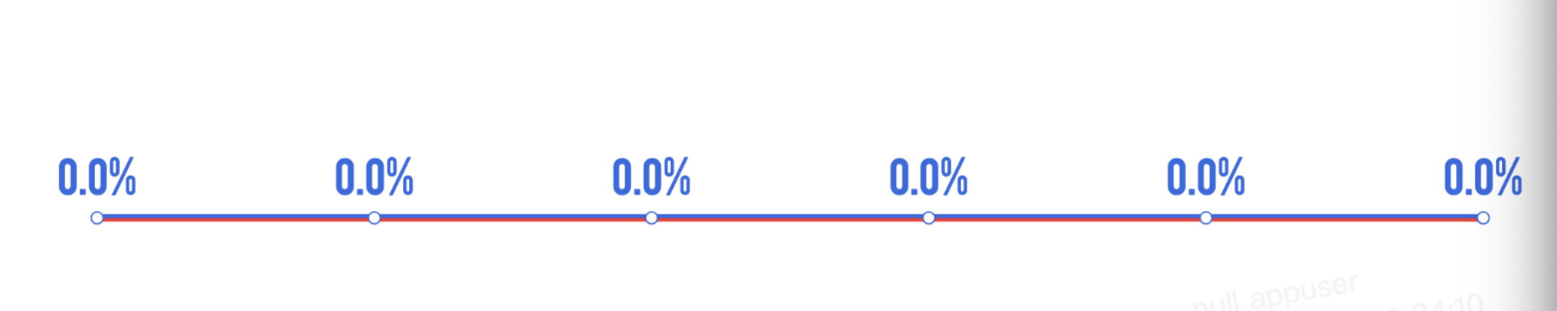 line 折线图 线条颜色 visualMap 这算BUG吗？ · Issue #15370 · apache/echarts · GitHub