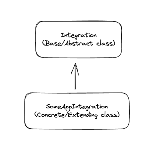 Concrete Type Isnt Written Down In Table Inheritance · Issue 9486 