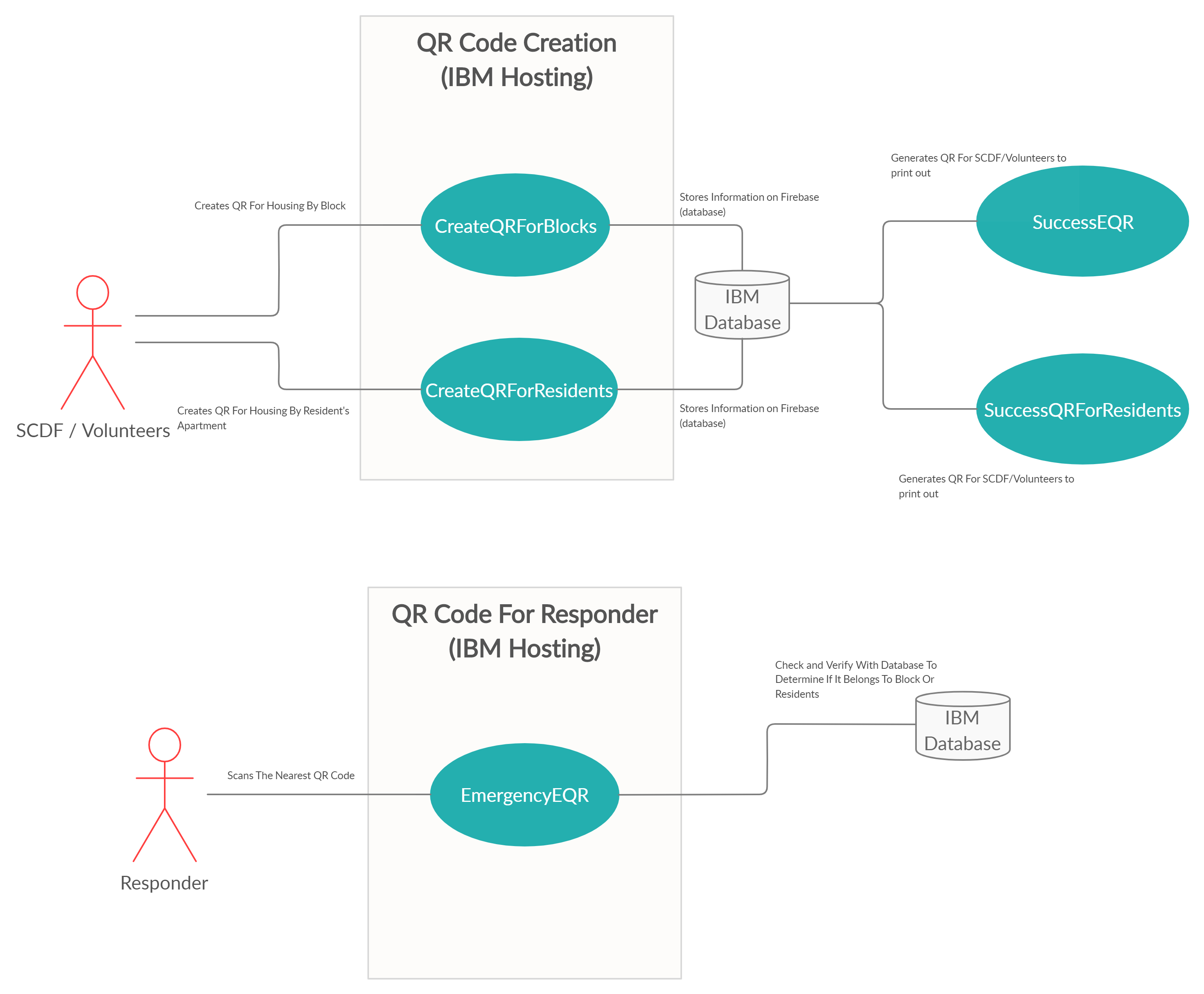 GitHub - 108-Devs/VUEJSProject