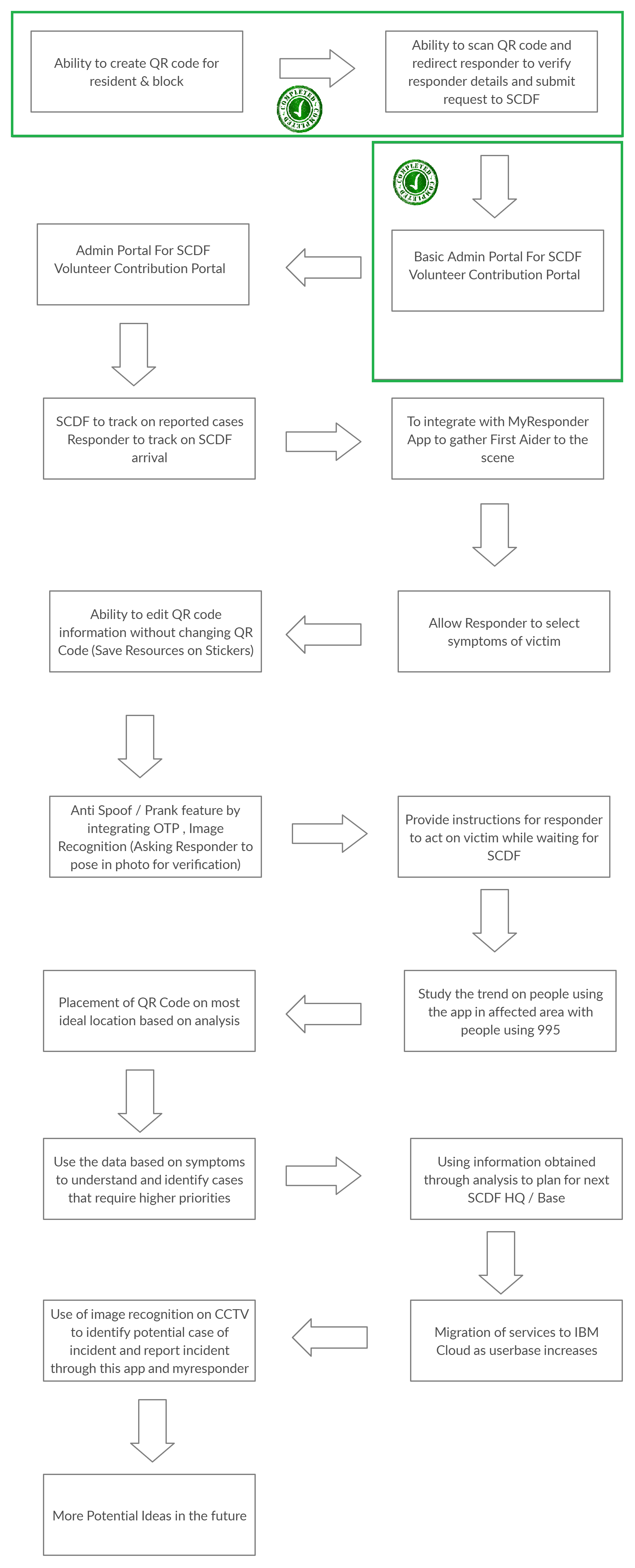 GitHub - 108-Devs/VUEJSProject