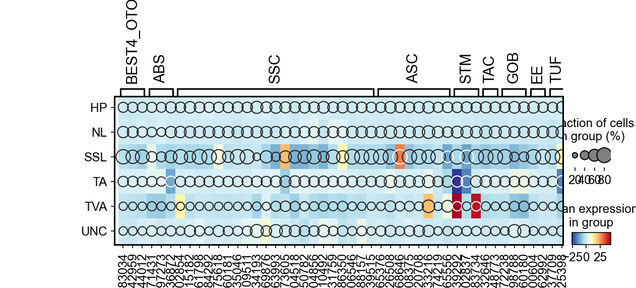 where to find Discovery_cohort_counts.h5ad ? · Issue #2 · Ken-Lau-Lab/STAR_Methods · GitHub