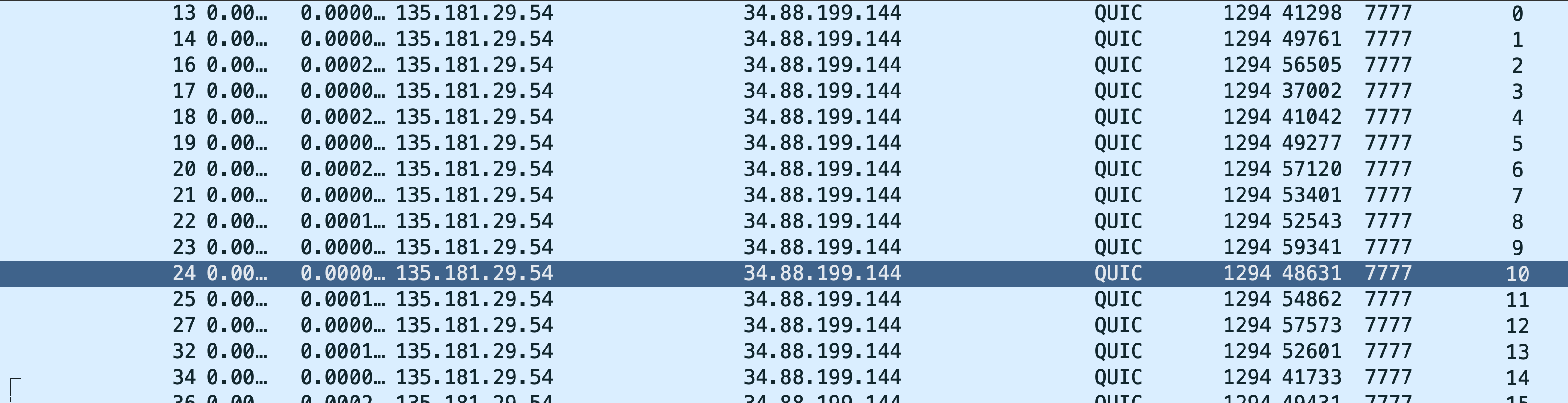 PMTU Discovery causes IP fragmentation · Issue #3285 · quic-go/quic-go ...