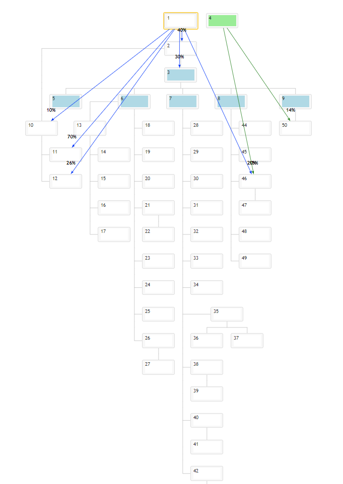 Vertical alignment of children in Family Chart · Issue #23 ...