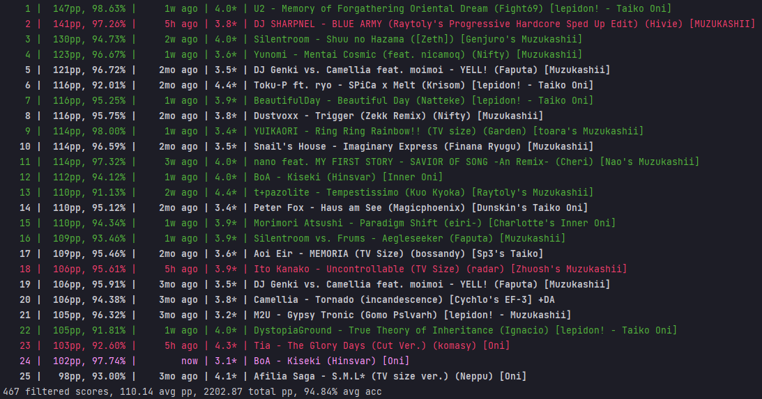 GitHub - IceDynamix/osu-lazer-local-profile: displays local scores from lazer client