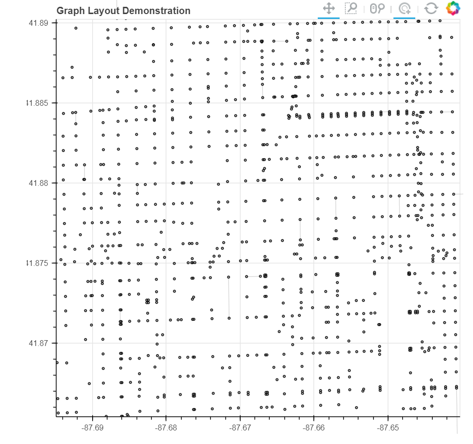 Bug in lod_factor only affecting edges and not nodes when using Graph Network · Issue #7249 ...