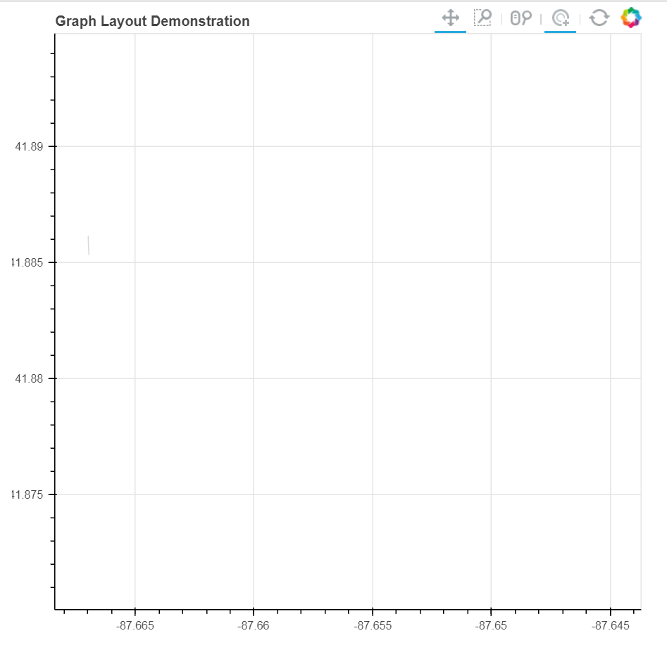 Bug in lod_factor only affecting edges and not nodes when using Graph Network · Issue #7249 ...