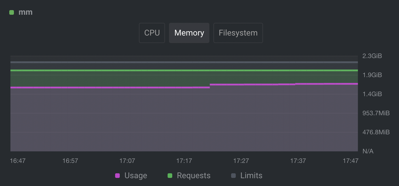 Memory leak - OOMKilled · Issue #351 · kserve/modelmesh-serving · GitHub