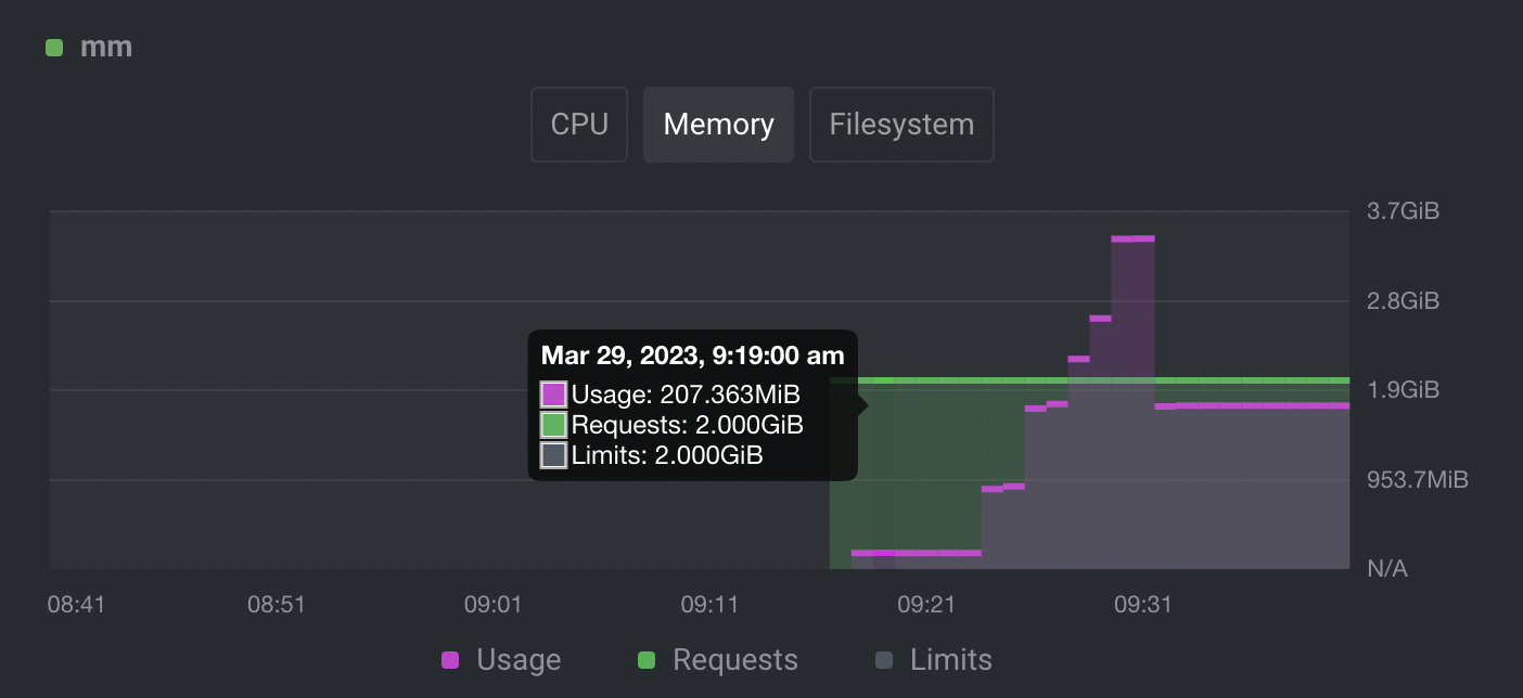 Memory leak - OOMKilled · Issue #351 · kserve/modelmesh-serving · GitHub