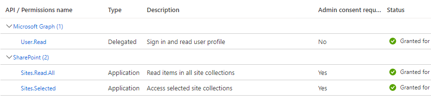 "No User or App Context found" when trying to perform a Search · Issue #1070 · pnp/pnpcore · GitHub