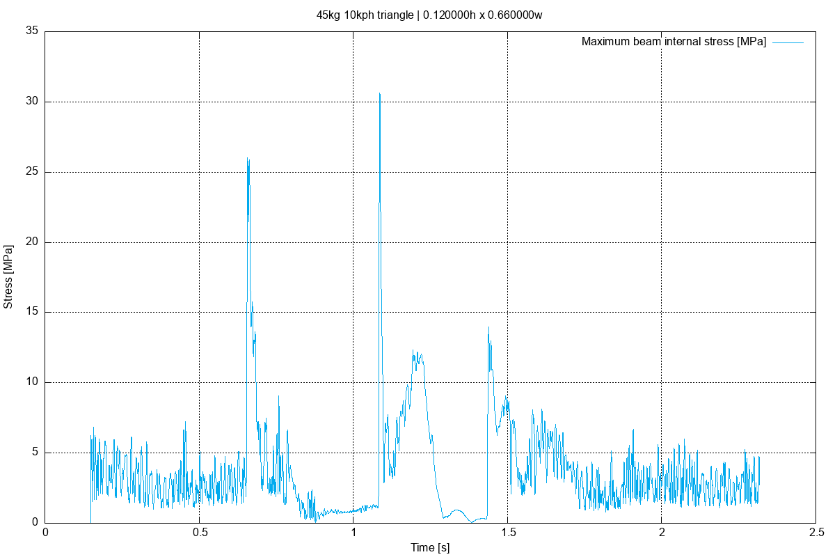 GitHub - keonjoe/Nami-Simulator: A MBD and Beam based simulator based on the Project Chrono ...