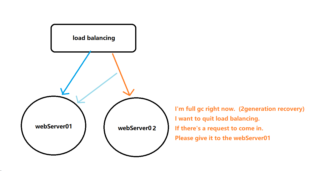 Gclatencymodesustainedlowlatency It Doesnt Work · Issue 50847 · Dotnetruntime · Github