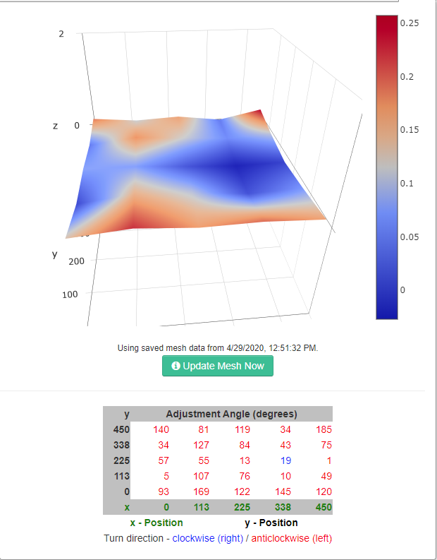 Bed Leveling Results Questionable · Issue 240 · Jneilliii Octoprint Bedlevelvisualizer · Github
