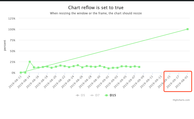 [Bug]: multi-data & category => xAxis is dislocation · Issue #445 · kirjs/react-highcharts · GitHub