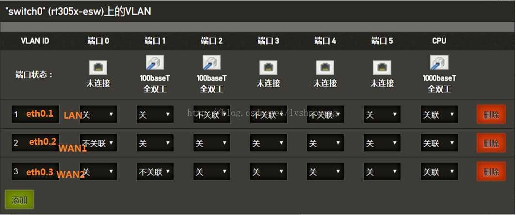请问这个vlan交换机的选项在哪里 · Issue 3544 · Coolsnowwolflede · Github 6019