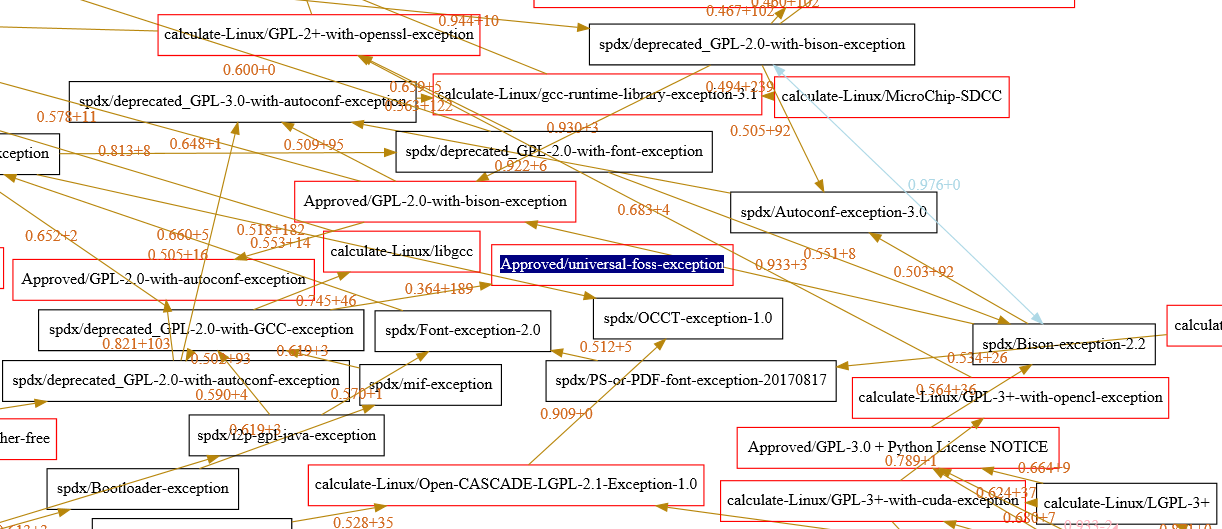 New license request: Universal-FOSS-exception [SPDX-Online-Tools] · Issue #825 · spdx/license ...
