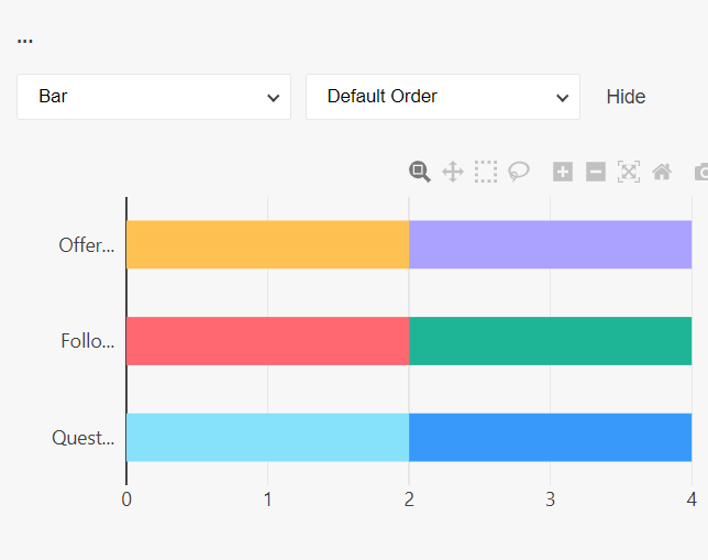 Long tick labels (coords) truncate problem · Issue #215 · surveyjs/survey-analytics · GitHub