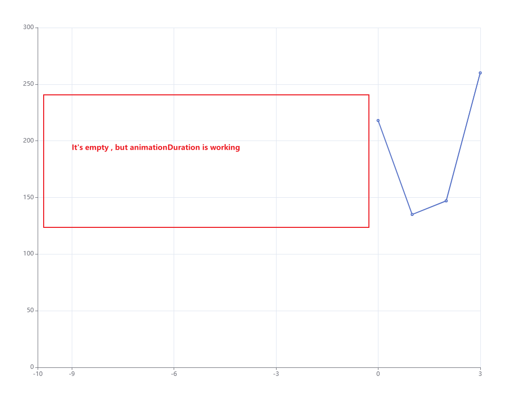 [Bug] Line graph animation waiting so long cause animationDuration is ...