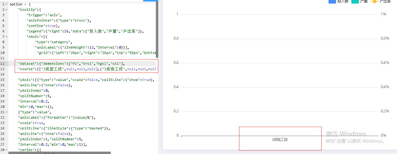 echarts 数据集dataset source传值[["J成型工段",null,null,null],["J成烧工段",null,null,null]]，图形X轴只显示一个坐标 ...