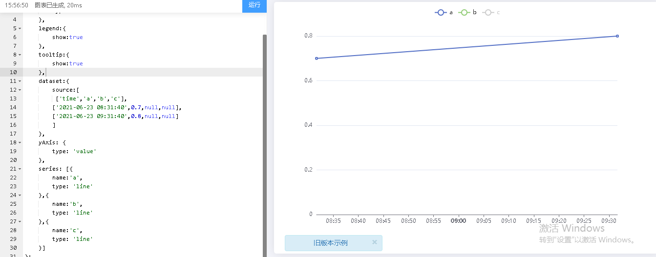 当xAxis的type为time时，使用dataset且dataset中存在null值,存在多个series，会导致生成图形中null值的线条也出现 · Issue #15227 ...