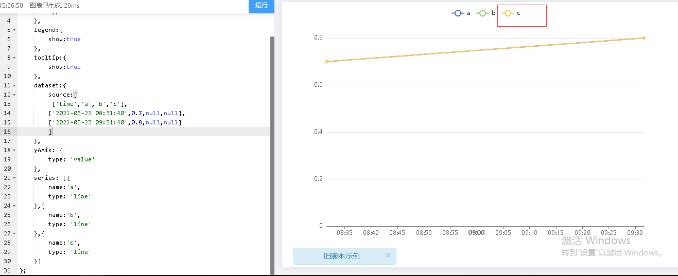 当xAxis的type为time时，使用dataset且dataset中存在null值,存在多个series，会导致生成图形中null值的线条也出现 · Issue #15227 ...
