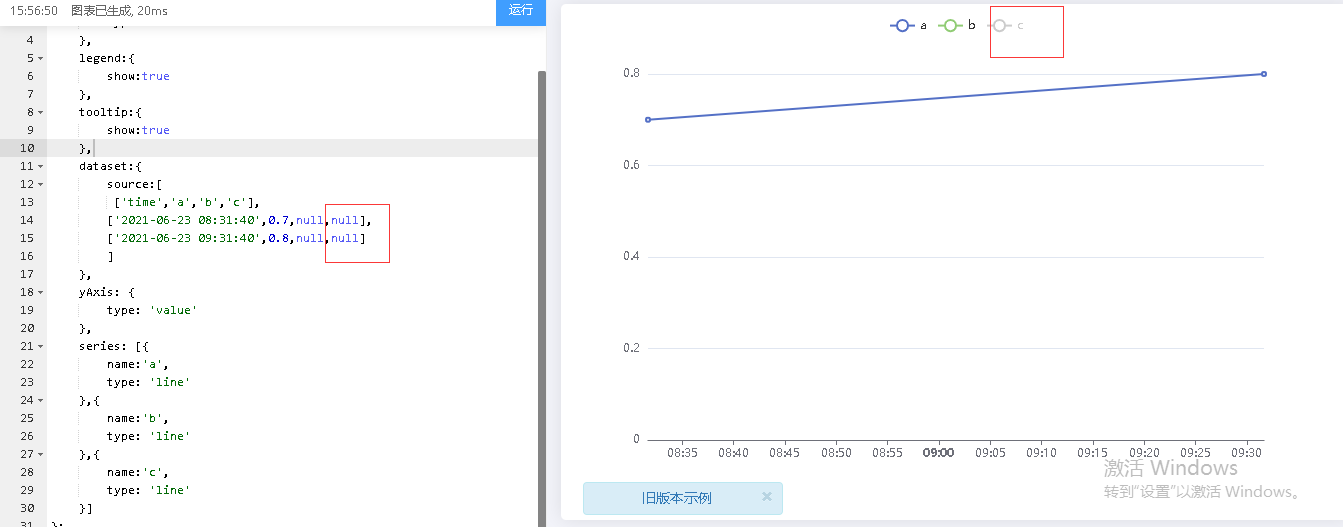 当xAxis的type为time时，使用dataset且dataset中存在null值,存在多个series，会导致生成图形中null值的线条也出现 · Issue #15227 ...