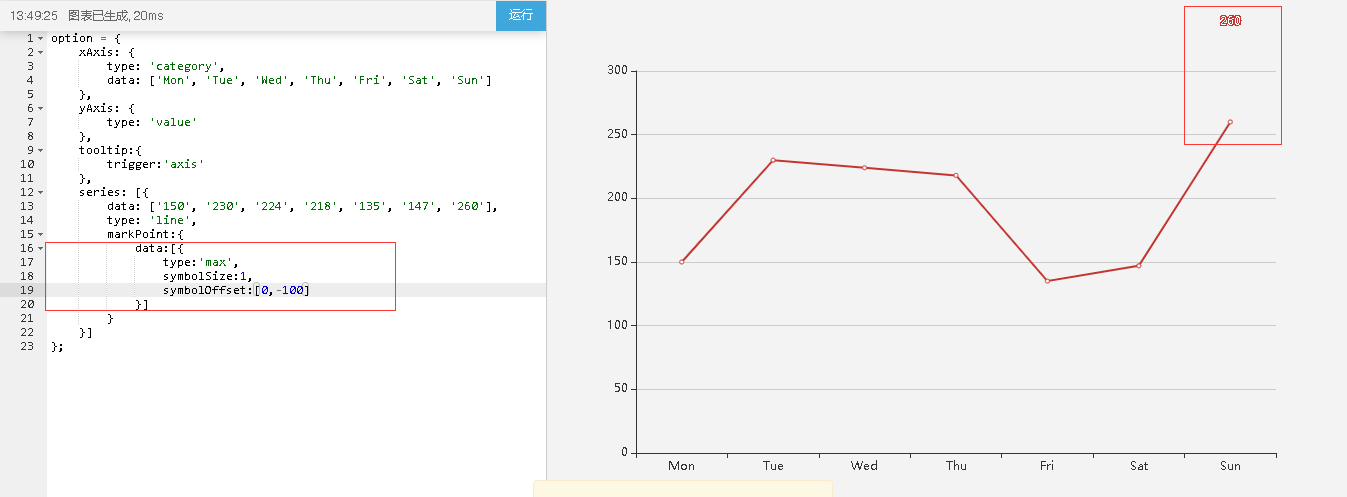 markPoint属性中的data里的symbolOffset属性失效 · Issue #15325 · apache/echarts · GitHub