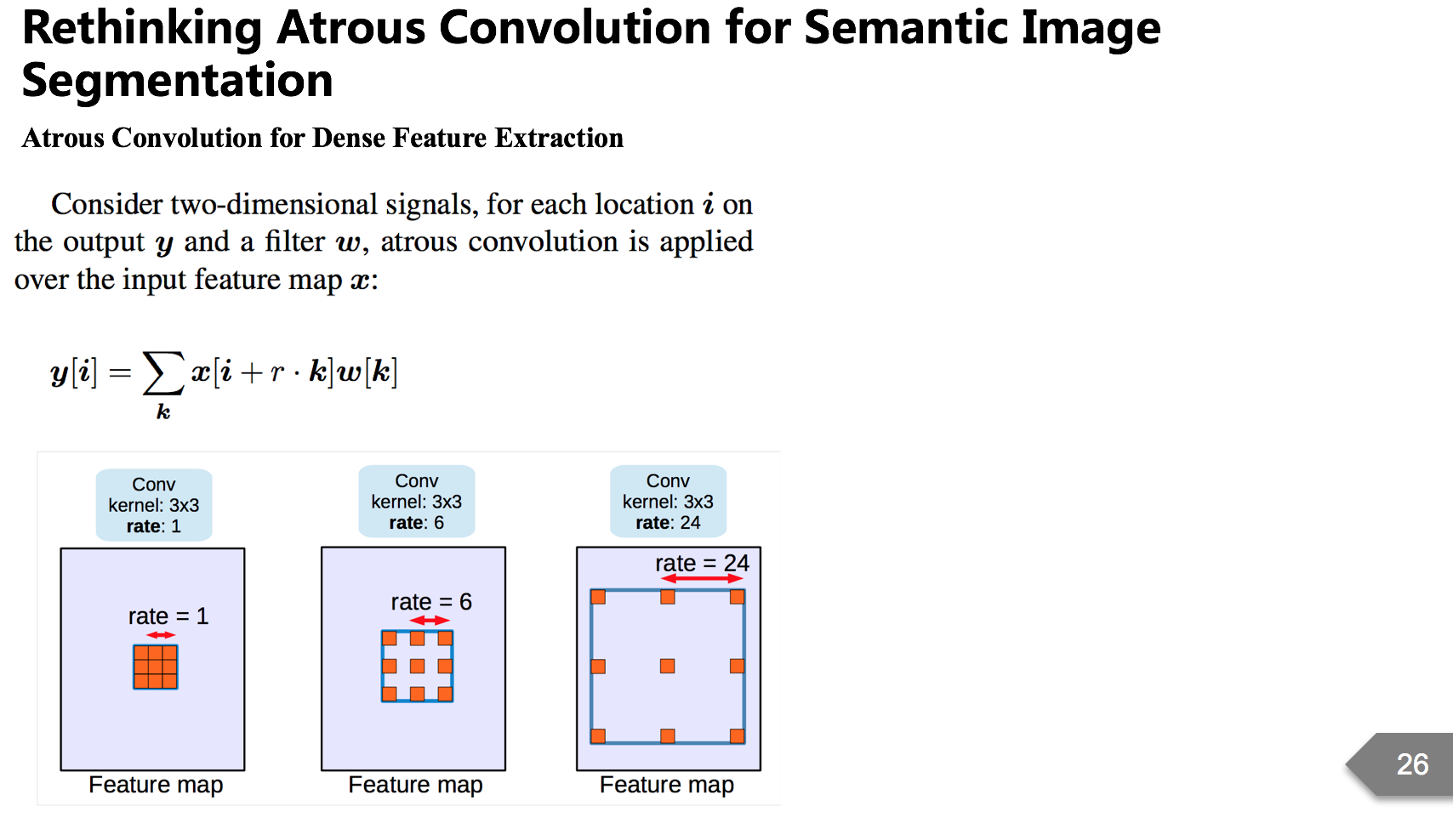 Rethinking Atrous Convolution For Semantic Image Segmentation · Issue