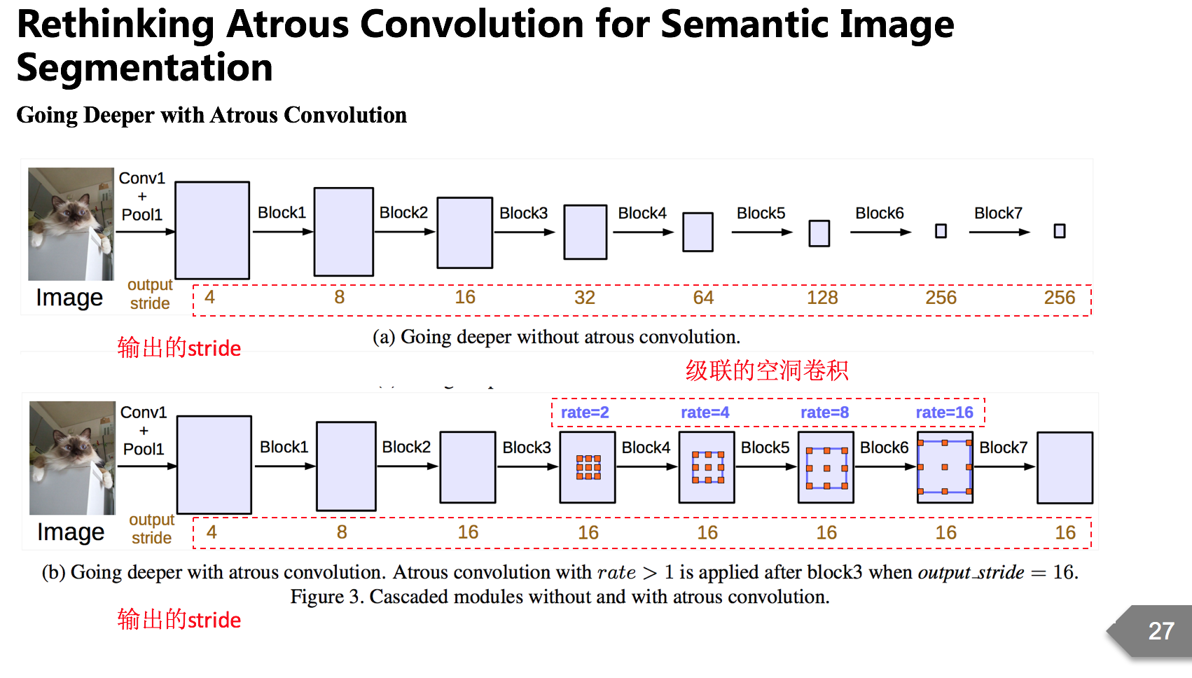 Rethinking Atrous Convolution For Semantic Image Segmentation · Issue