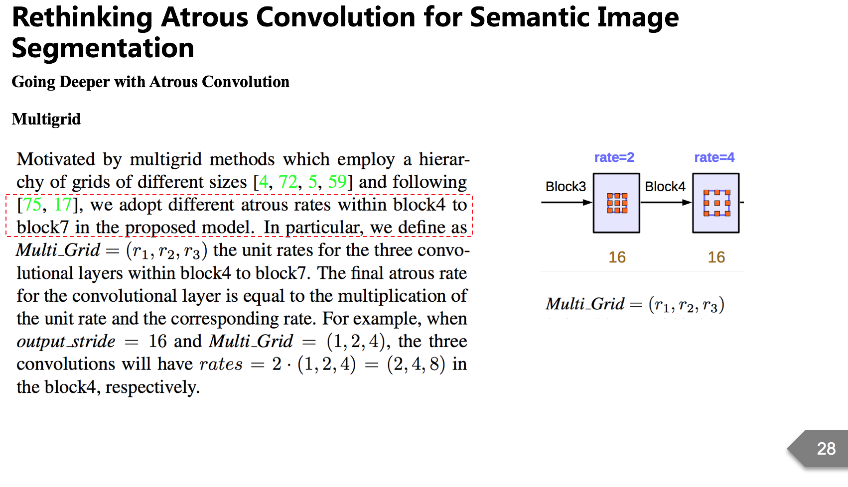 Rethinking Atrous Convolution For Semantic Image Segmentation · Issue