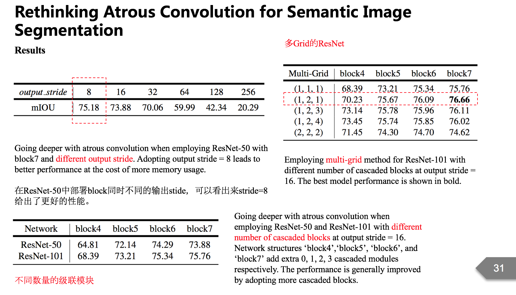 Rethinking Atrous Convolution for Semantic Image Segmentation · Issue #24 · guanfuchen/semseg ...