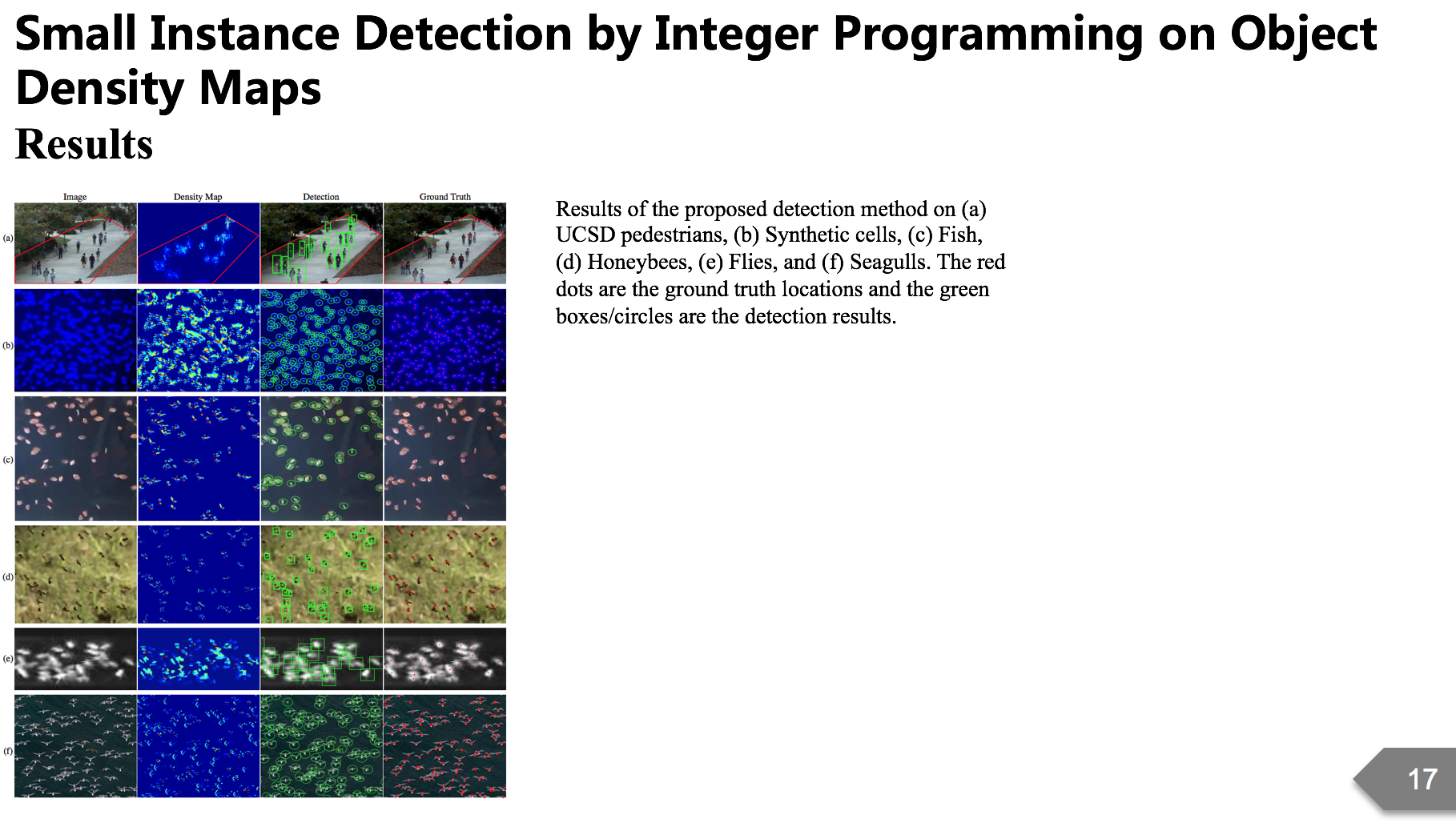 Small Instance Detection by Integer Programming on Object Density Maps · Issue #5 · guanfuchen ...
