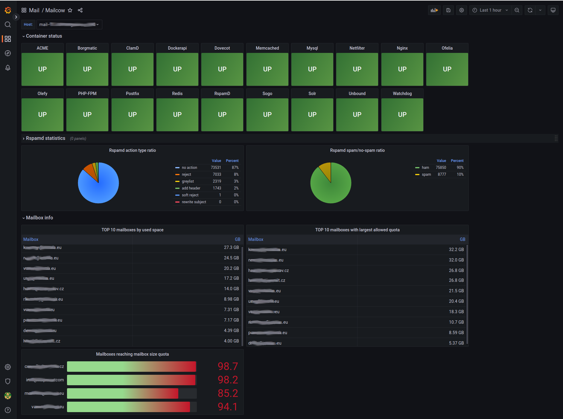 GitHub - hagaram/mailcow-grafana-dashboard: Mailcow grafana dashboard GitHub - hagaram/mailcow-grafana-dashboard: Mailcow grafana dashboard