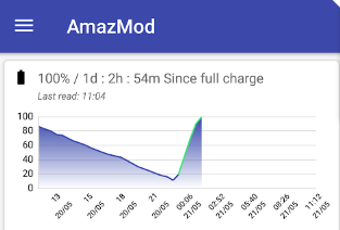 Battery drain · Issue #566 · AmazMod/AmazMod · GitHub
