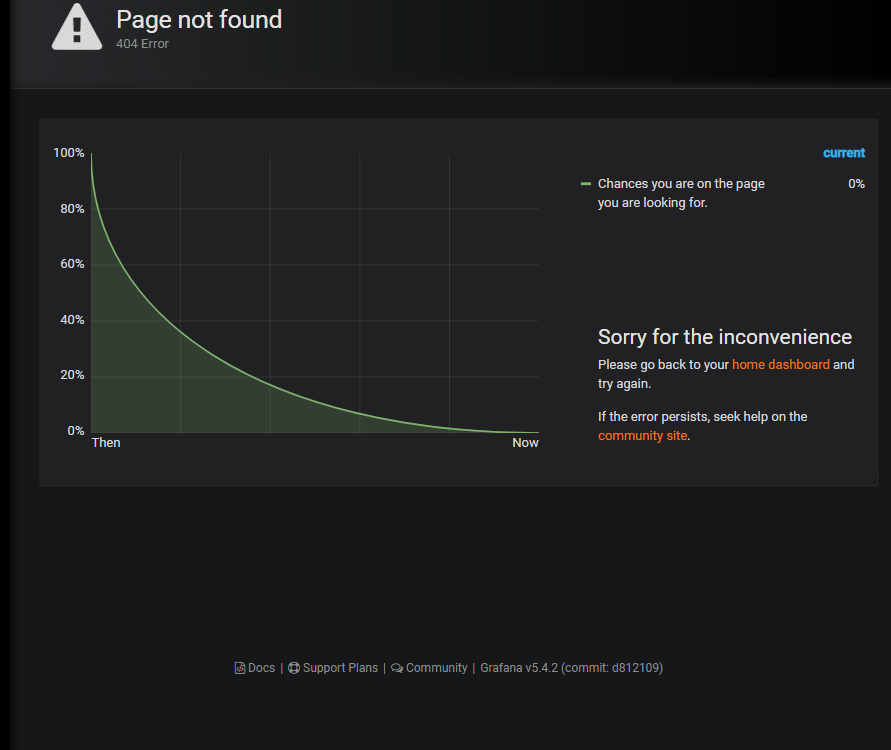 Page 404 error · Issue #14602 · grafana/grafana · GitHub