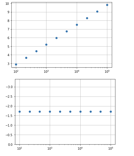 Mutual Info Regression Is Missing A Factor · Issue 16457 · Scikit Learn Scikit Learn · Github