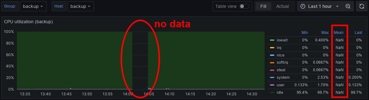 Time series graph: NaN in "Mean" column on graph with nulls (no data) · Issue #70153 · grafana ...