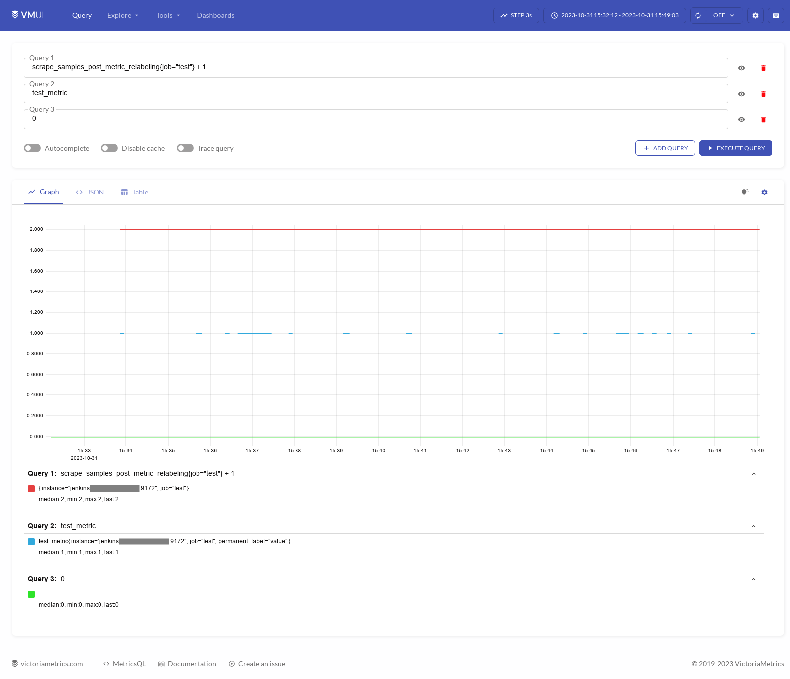 Problem Collecting Metrics With A Variable Set Of Labels With Empty Values · Issue 5260 9397