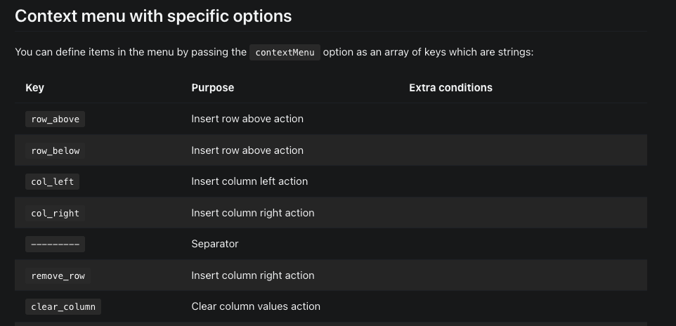 Wrong description of Context menu with specific options · Issue #8827 · handsontable ...
