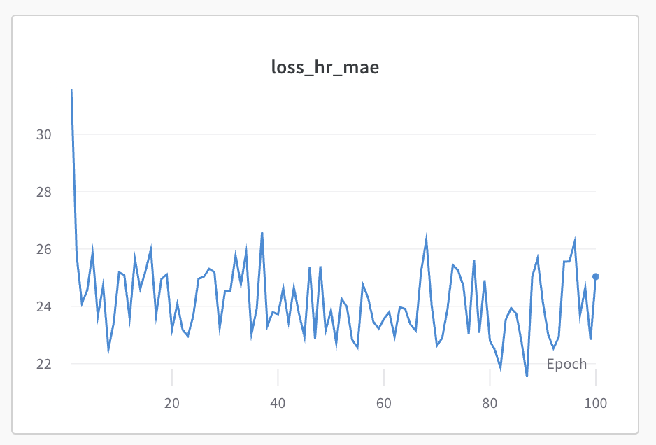 experimental results · Issue #1 · MayYoY/PhysFormer · GitHub