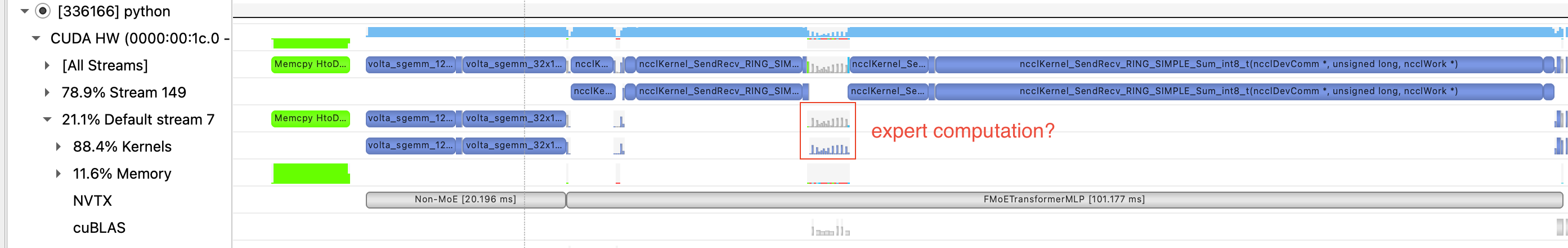 No overlapping observed when enabling Smart Scheduling · Issue #168 · laekov/fastmoe · GitHub