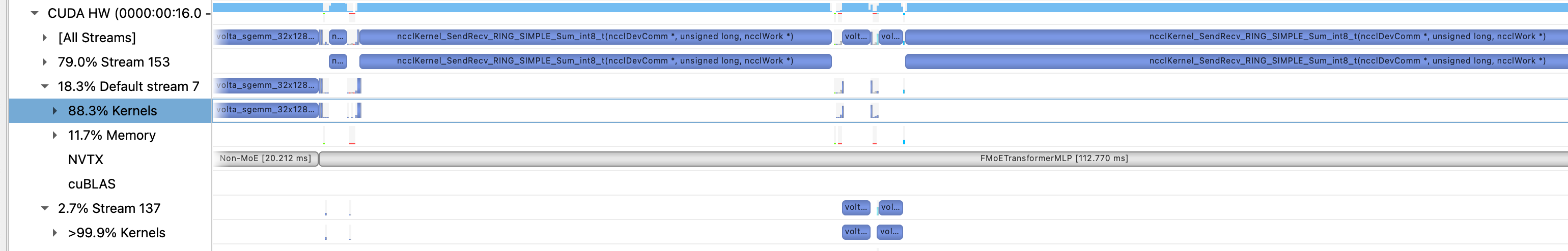 No overlapping observed when enabling Smart Scheduling · Issue #168 · laekov/fastmoe · GitHub