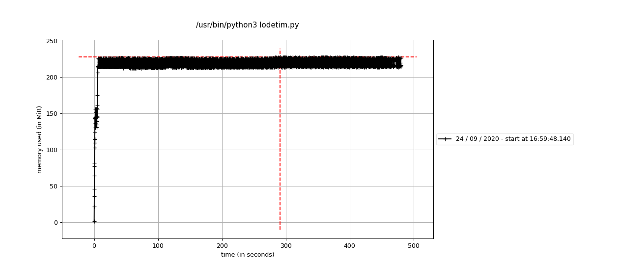memory leak when using "global" class · Issue #116 · CobayaSampler/cobaya · GitHub
