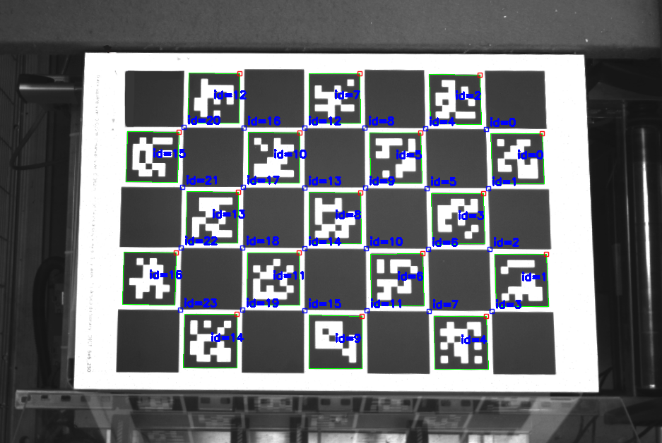 Charuco marker pose estimation -> Z-axis in wrong direction · Issue #755 · opencv/opencv-python ...