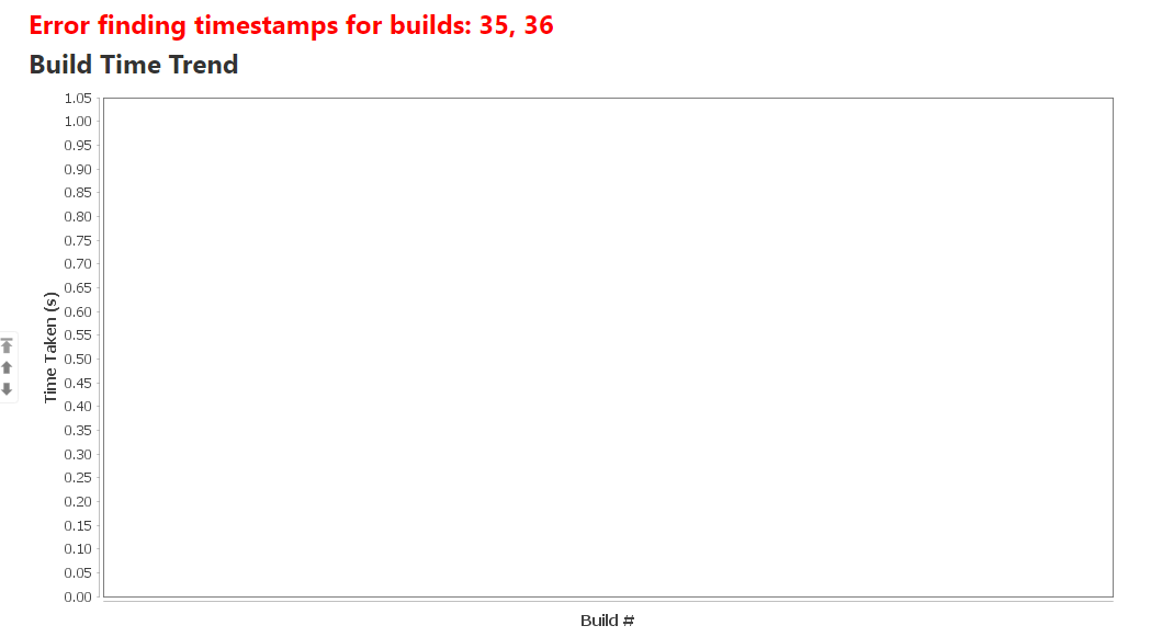 Error finding timestamps for builds · Issue #27 · jenkinsci/build-time-blame-plugin · GitHub