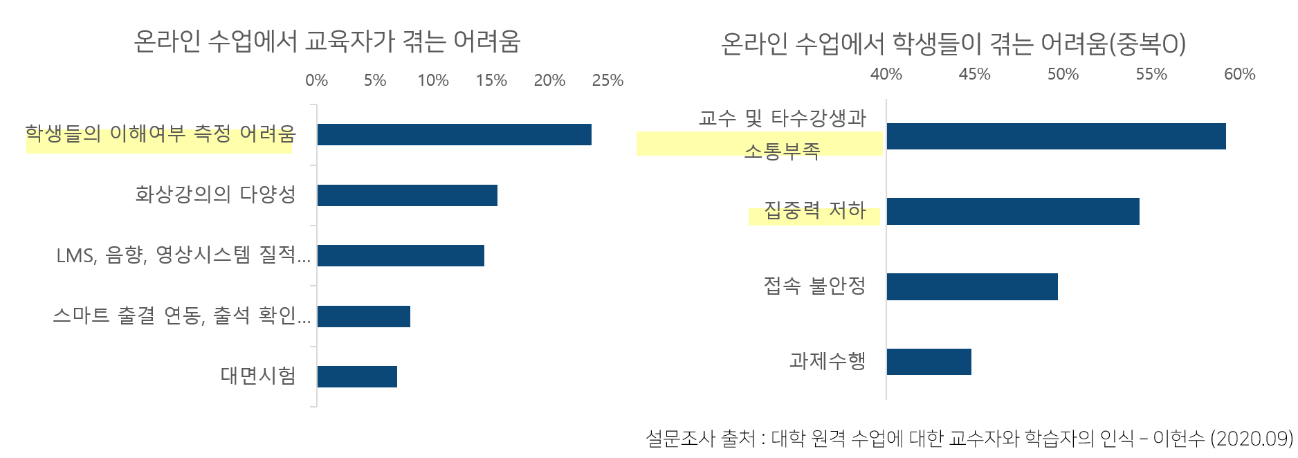 GitHub - one-jeong/POSCO_AIBigdata: POSCO AI/Bigdata Academy_12 [team B4]