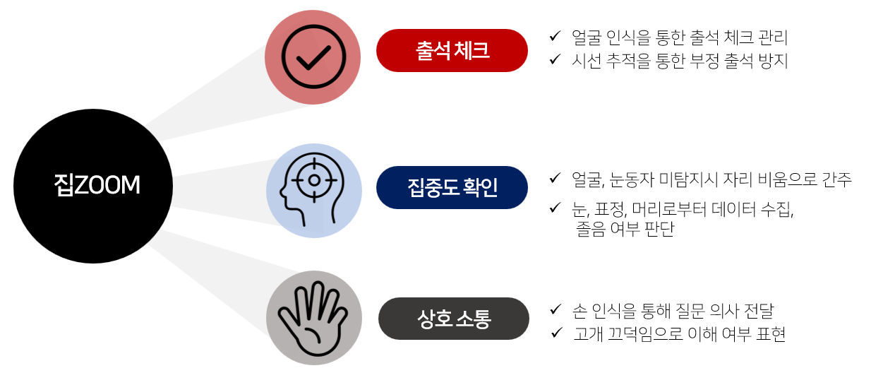 GitHub - one-jeong/POSCO_AIBigdata: POSCO AI/Bigdata Academy_12 [team B4]