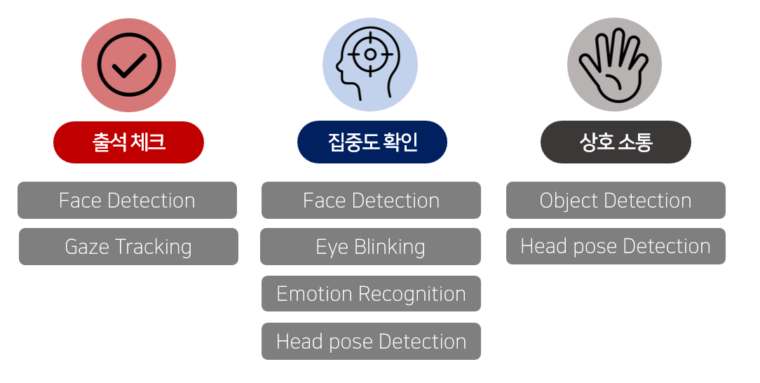 GitHub - one-jeong/POSCO_AIBigdata: POSCO AI/Bigdata Academy_12 [team B4]